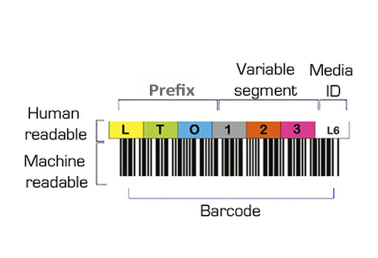 LTO Ultrium Barcode Custom Labels (20 Labels per Sheet) - Global and ...